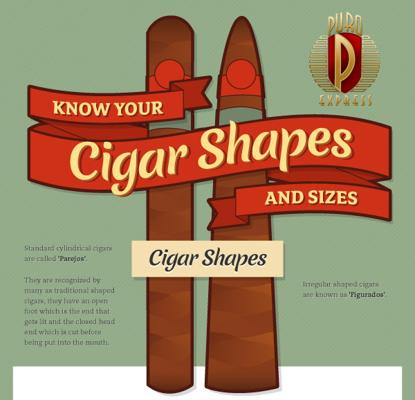 The Cigar Market - Cigares cubains en Suisse